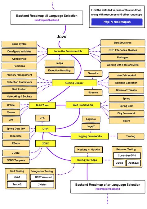 33个全面的技术学习路线，今年这行情还卷得动吗 南瓜慢说官网