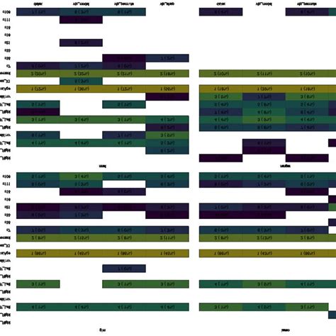 Heatmap Of Feature Importance For The 4 Different Algorithms And Data