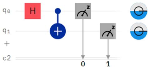 Figure 1 From Quantum Machine Learning With Hqc Architectures Using Non Classically Simulable