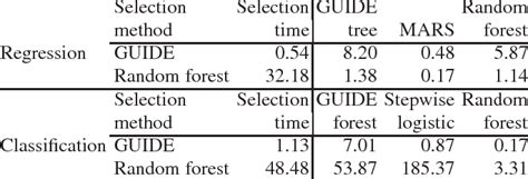 Average Computation Time Min For One Cross Validation Iteration On A Download Table