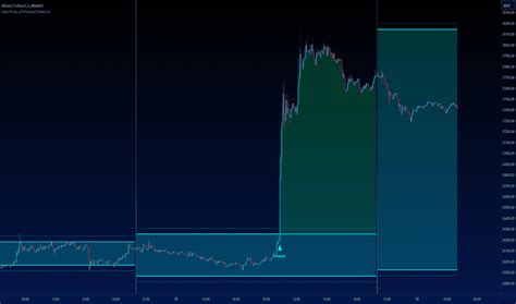 Pivot Points Trend Analysis Indicators And Signals TradingView
