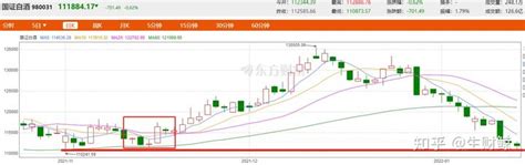 1月17日基金午盘分析 知乎