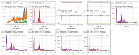 Benchmark — Pyopmspe11 Documentation