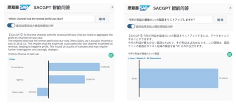 Aigc Innovative Experiment Integration With Sap An Sap Community