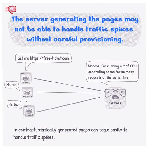What Is Server Side Rendering And How Is Ssr With Javascript Any