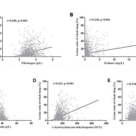 Age And Sex Distribution Of 110 Patients With Pleural Effusion Admitted