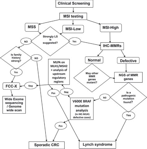Advanced Biomedical Research