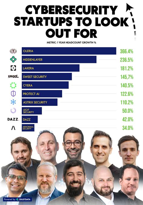 Cloud Security Alliance On Linkedin Its Great To See Cloud Security Alliance Members Astrix