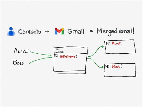 how to personalize email with mail merge in gmail