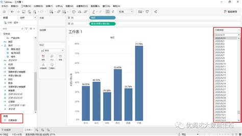 举个栗子！tableau 技巧（163）：实现 年累计增长率 分析 知乎