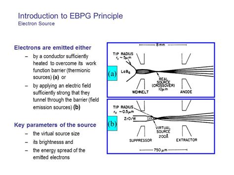 Electron Beam Lithography Notes Home Design Ideas