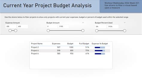 Use A Slicer To Filter A Visual Based Upon A Measure In Power Bi Denny Cherry And Associates