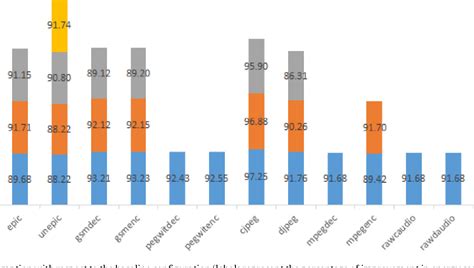 Figure 12 From Multi Objective Optimization Of Energy Consumption And Execution Time In A Single