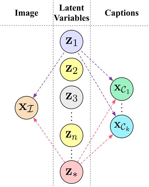 Demonstrating And Reducing Shortcuts In Vision Language Representation Learning Ai Research