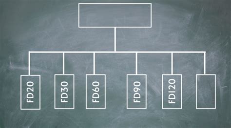 Understanding Fire Door Classifications And Their Requirements Vline