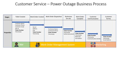 Introducing Azure Integration Environment Public Preview