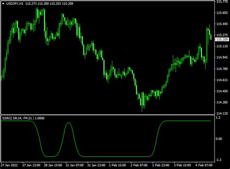 SSRC Forex Trend Oscillator Indicator MT4