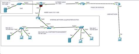 Cisco Asa 5505 Tcp Connection Issue Cisco Community