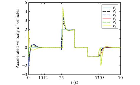 Fully Distributed Resilient Cooperative Control Of Vehicular Platoon Systems Under Dos Attacks