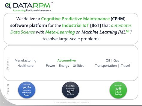 Cognitive Predictive Maintenance For Automotive Pdf