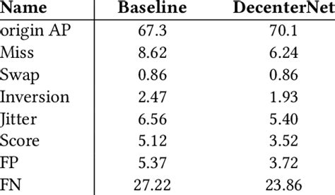 The Impact Of Various Errors On AP Score Of Pose Estimators Download Scientific Diagram
