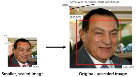 Face Detection With Nn Mtcnn Tran Van Huy Artificial Intellegence