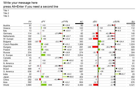 Variance Report How To Create It In 8 Steps