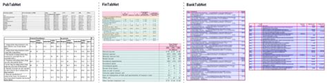 论文审查 Tabsniper Towards Accurate Table Detection And Structure