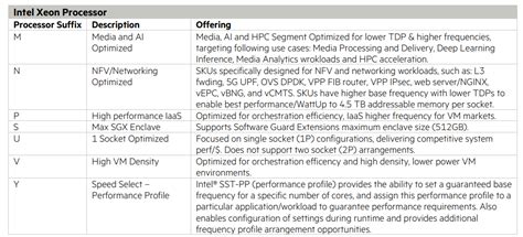 T M Hi U V C C H U T M N P S U V Y C A Cpu Intel Xeon Trong Server V Storage