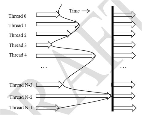Scalable Parallel Execution