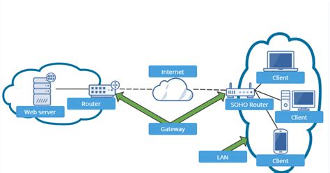 Network Diagram With Ip Addresses Subnets Vrogue Co