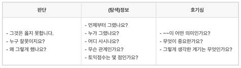 좋은 질문이란 무엇일까요 열린 질문으로는 부족하다