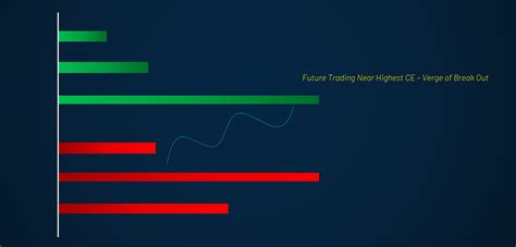 How To Spot Option Breakouts — — Triggers Is Where Lies The Key By