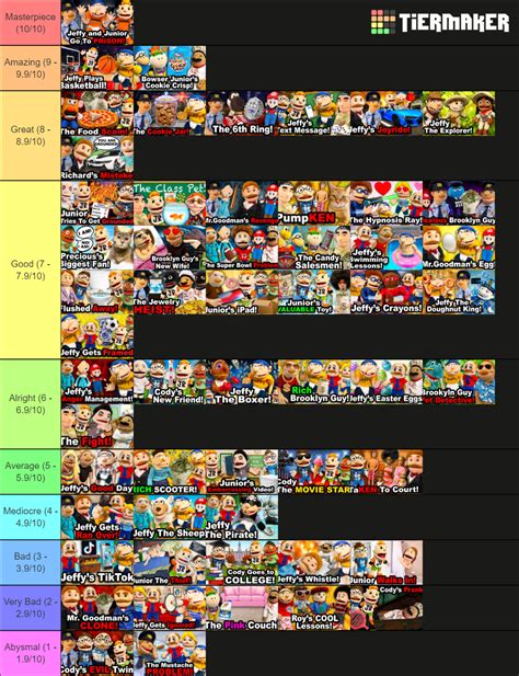 SML Tier List SO FAR Fandom