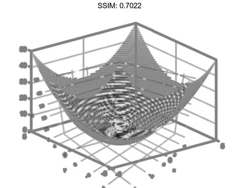 Matlab Contour3 Plotly Graphing Library For Matlab® Plotly