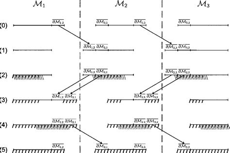 Figure 11 From Effective Large Scale Computing Software For Parallel Mesh Generation Semantic