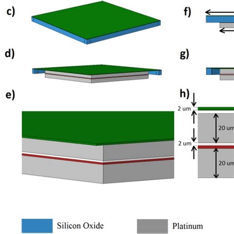 Features And Dimensions Of The Proposed Sensor Without The View Of The Download Scientific