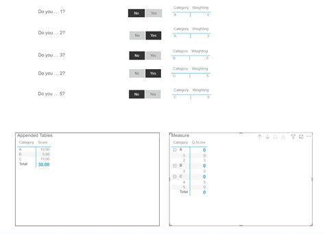 Solved Summing From Multiple Tables After Slicers Microsoft Fabric