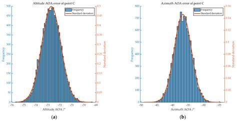 A Cooperative Target Localization Method Based On Uav Aerial Images