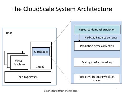Ppt Cloudscale Elastic Resource Scaling For Multi Tenant Cloud