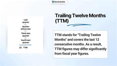 Trailing Twelve Months Ttm Simply Explained