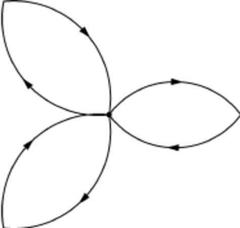 Three Loop Vacuum Diagram 3iii Download Scientific Diagram