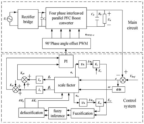 Electronics Free Full Text Power Source Converter Based On A Variable Domain Fuzzy Pi Control
