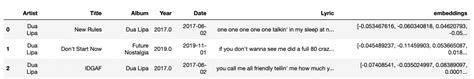 Mastering Sentence Transformers For Sentence Similarity Predictive Hacks
