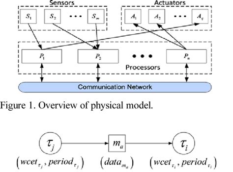 Task Graph For Application Modeling Download Scientific Diagram