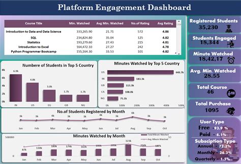 Priya Guptas Data Analytics Project Maven Analytics