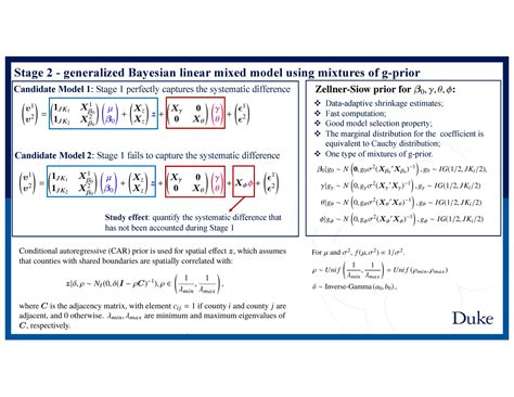 Ps1 07 A Bayesian Method With Mixtures Of G Priors For Data Synthesis An Application Of County