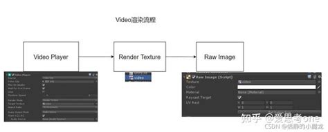 Image RawImage图片 组件 知乎