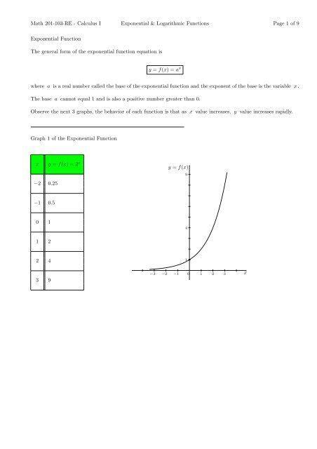Exponentials And Logarithms Functions
