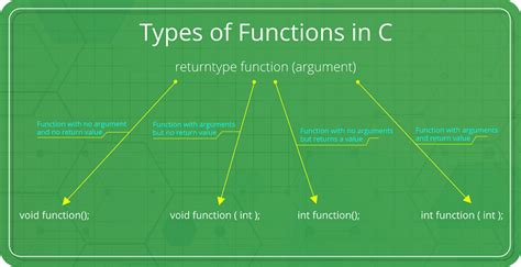 Return 的用法你真的掌握了吗 知乎